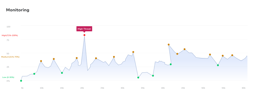 Aquiline Technology - Smart Security Solutions | Nigeria's Leading ...